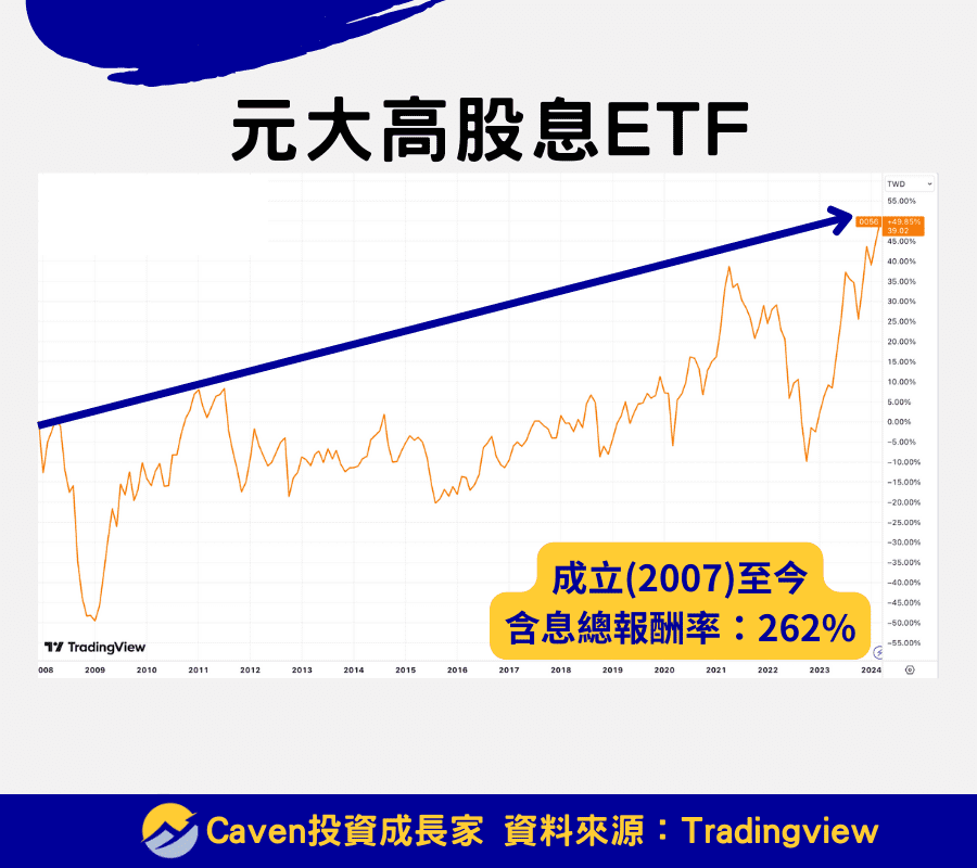 2024 ETF 推薦》一口氣看完│台美股 TOP5 ETF 推薦-Caven投資成長家